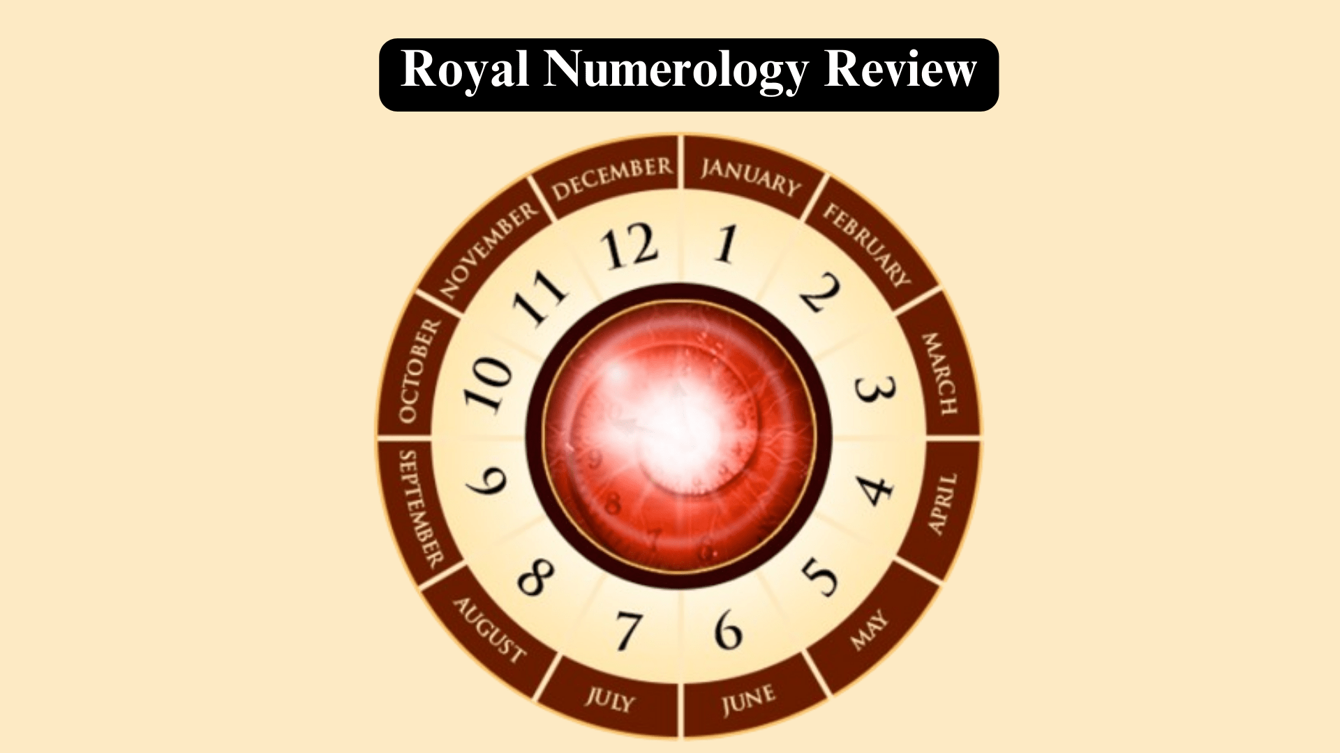 Royal Numerology Review By Aiden Powers-Does It Really Work?